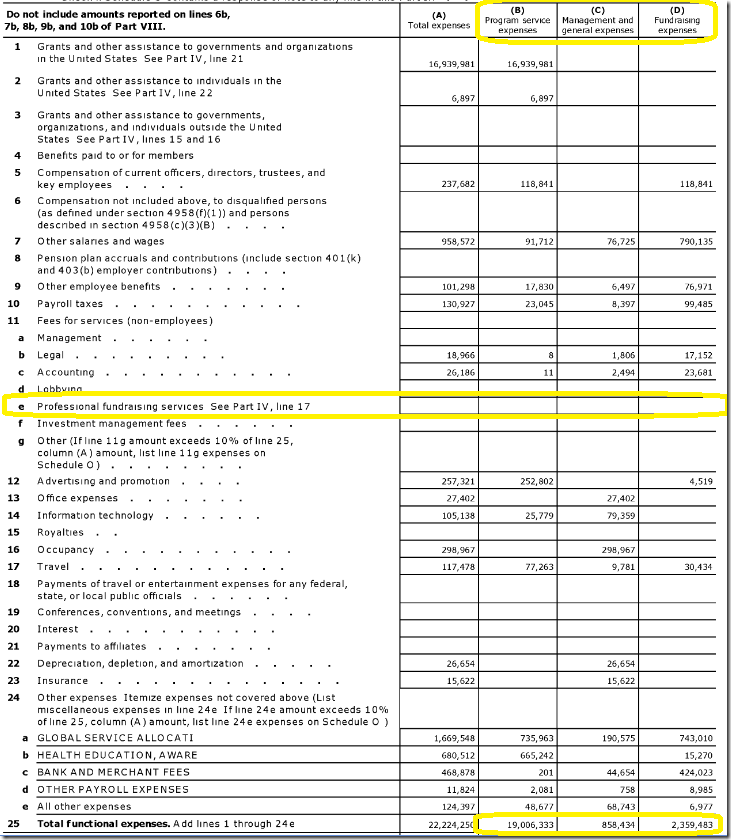 How To Analyze A Nonprofit Form 990 With A Spreadsheet SpreadsheetSolving