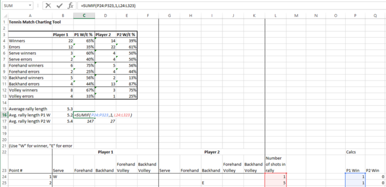 How to chart a tennis match with an Excel Spreadsheet – SpreadsheetSolving